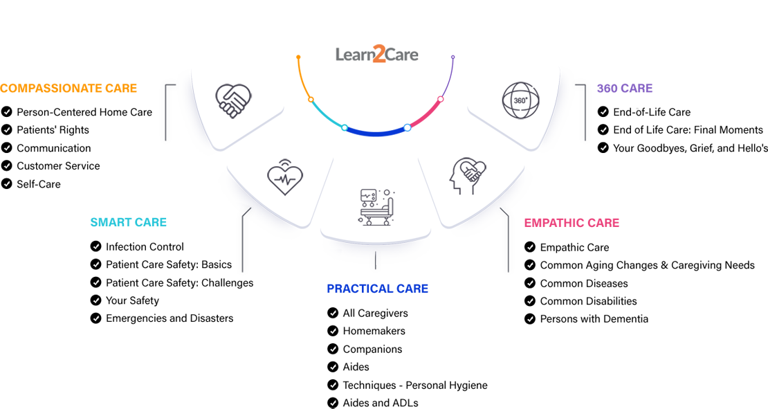 Trusted Online Caregiver Training Platform - Learn2Care