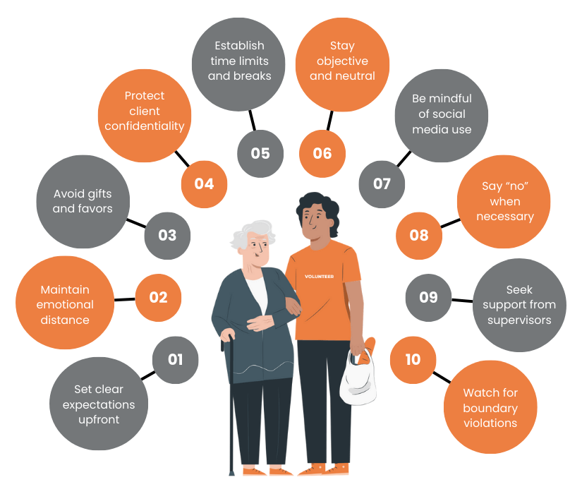 Tips to Set and Maintain Professional Boundaries for Caregivers